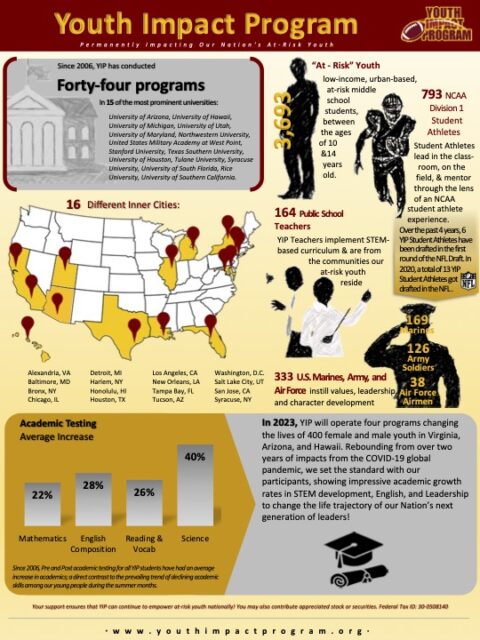 Home | Youth Impact Program