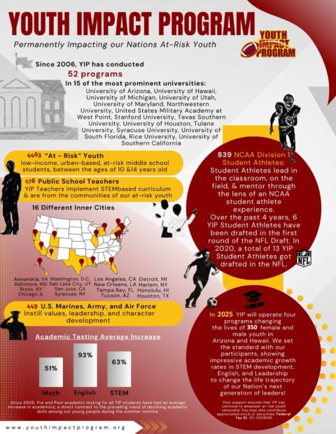 Home | Youth Impact Program